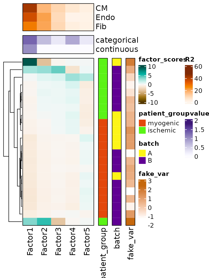 Running a multicellular factor analysis in a cross-condition single-cell atlas • MOFAcellulaR